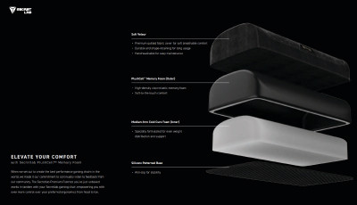 Chair assembly and specifications | Secretlab US